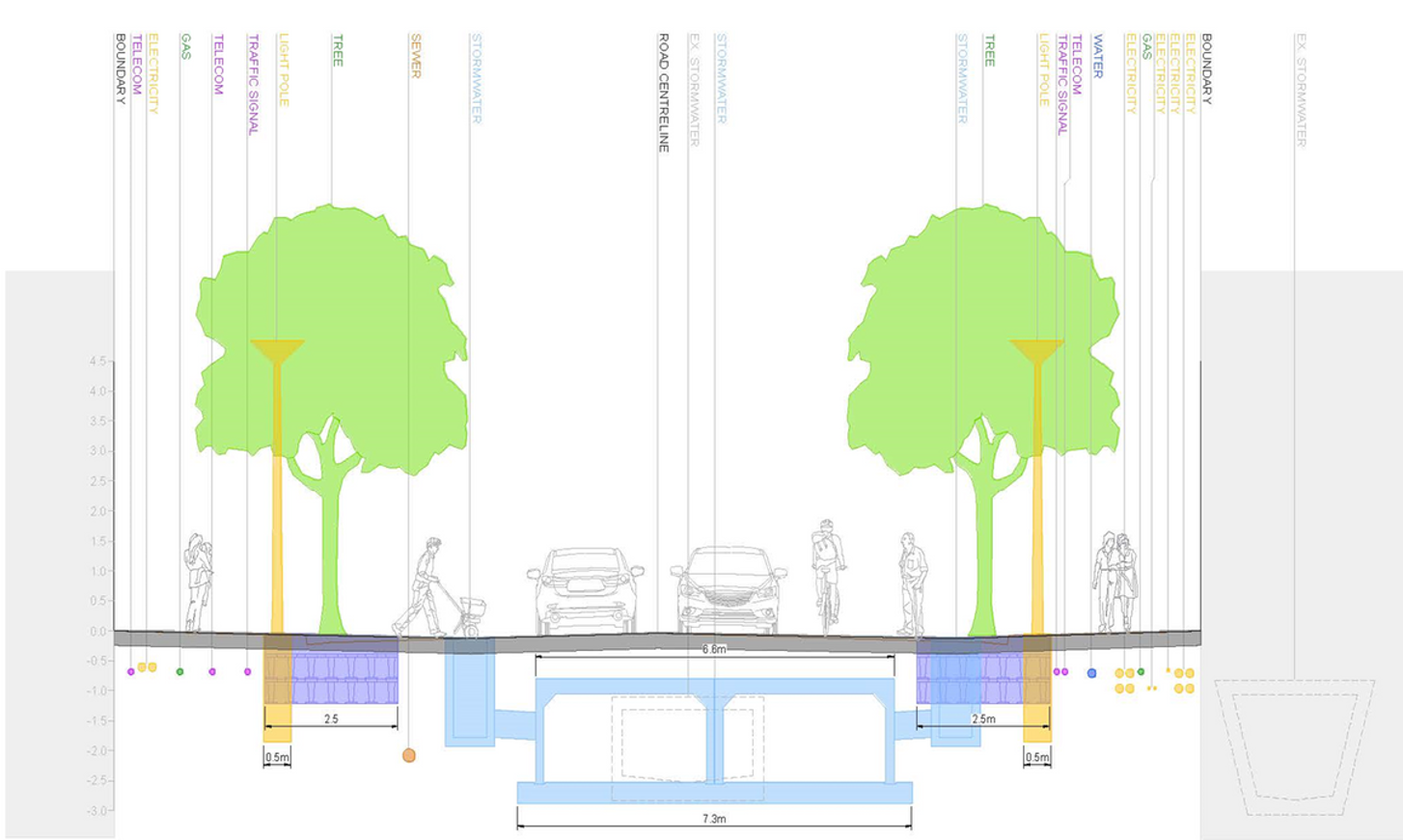Bankstown CBD stormwater upgrade | City of Canterbury Bankstown